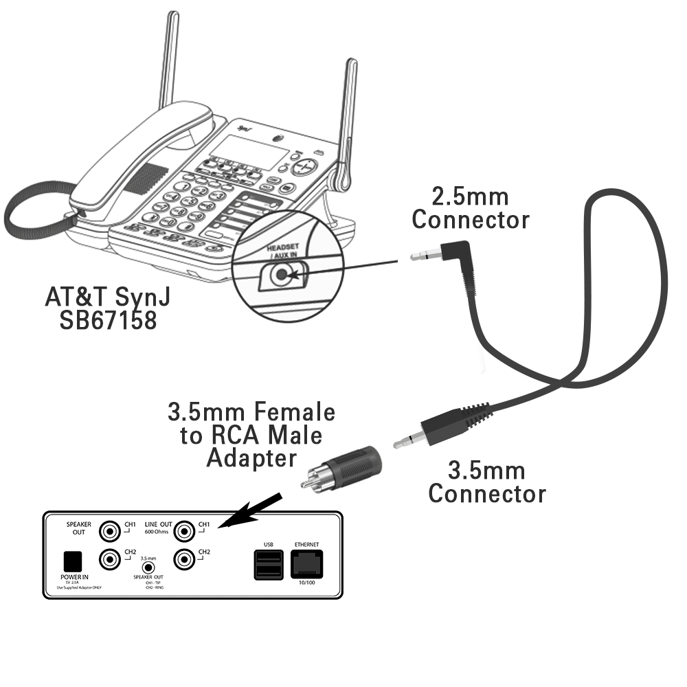 att-SynJ-Diagram - Easy On Hold | Blog